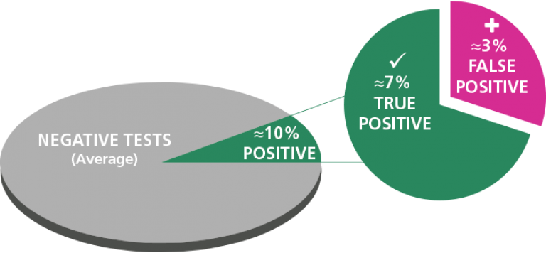 Lowering the 3% Blood Culture Contamination Rate Benchmark | Kurin
