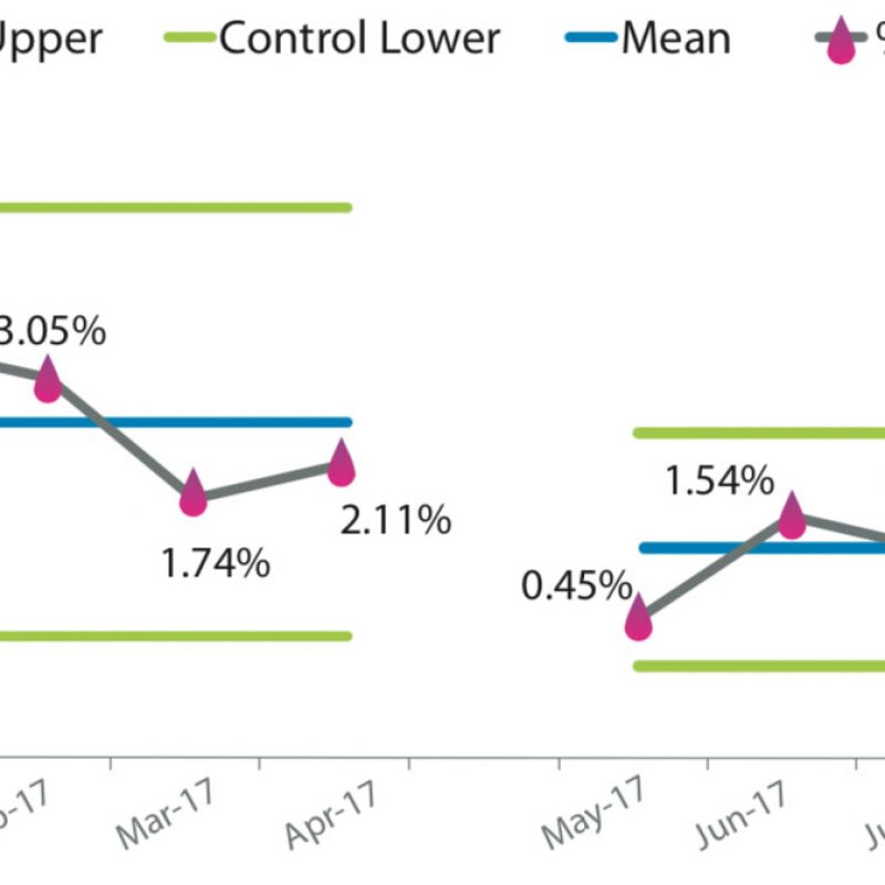 preventing-blood-culture-contamination-chart1 - Kurin